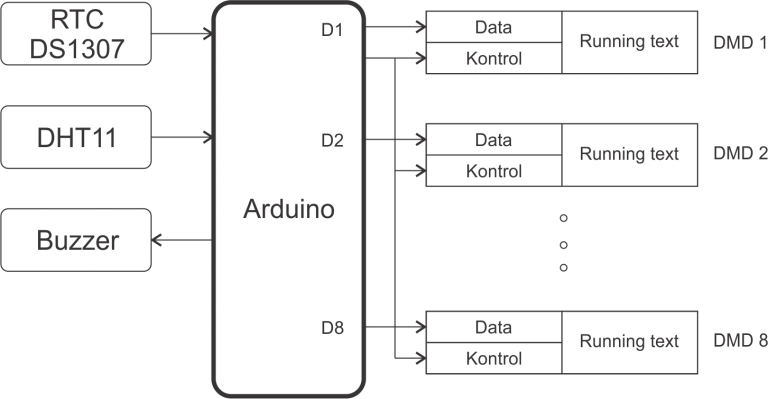 running text anti flicker (improved DMD) dengan arduino – Semesin