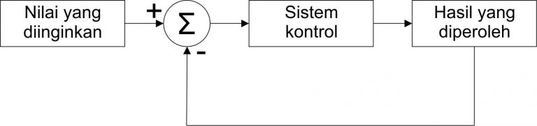 Sistem kontrol PID dengan Arduino – Semesin