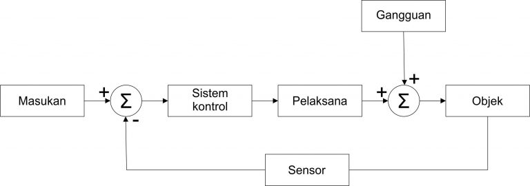 Sistem Kontrol Pid Dengan Arduino Semesin