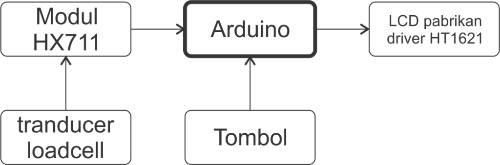 Timbangan Digital Presisi Dan Lcd Pabrikan Dengan Arduino Semesin