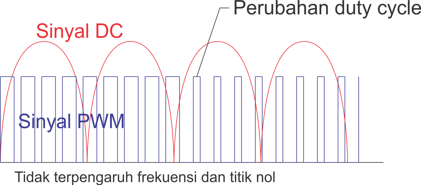 Dimmer Pwm Arduino Semesin