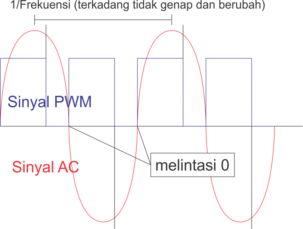 Dimmer Pwm Arduino Semesin