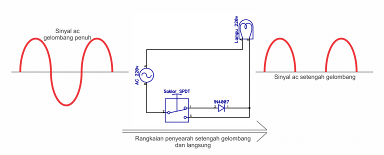 Dimmer PWM arduino – Semesin