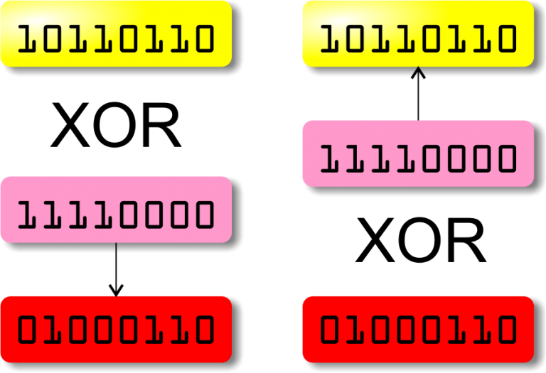 Enkripsi sederhana berbasis arduino (Improve XOR) – Semesin