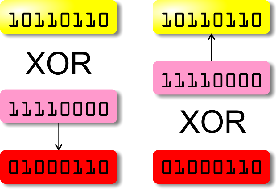 Enkripsi sederhana berbasis arduino (Improve XOR) – Semesin