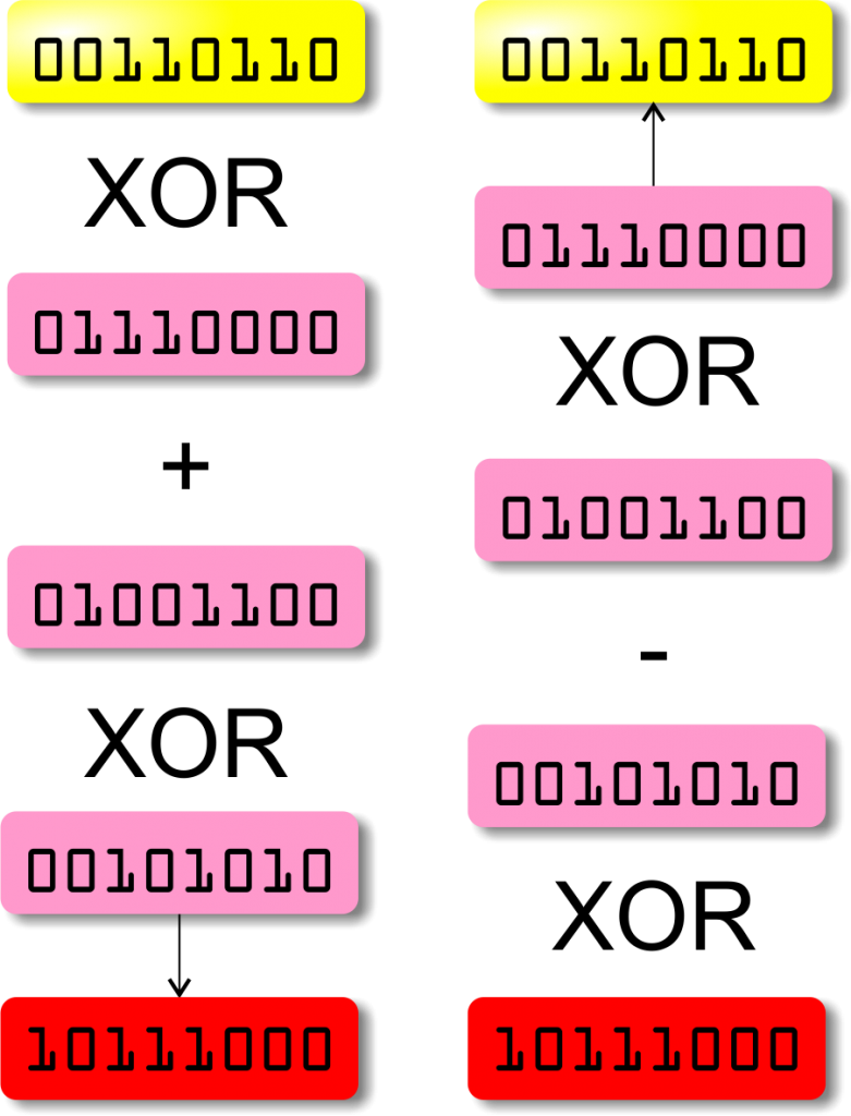 Enkripsi sederhana berbasis arduino (Improve XOR) – Semesin