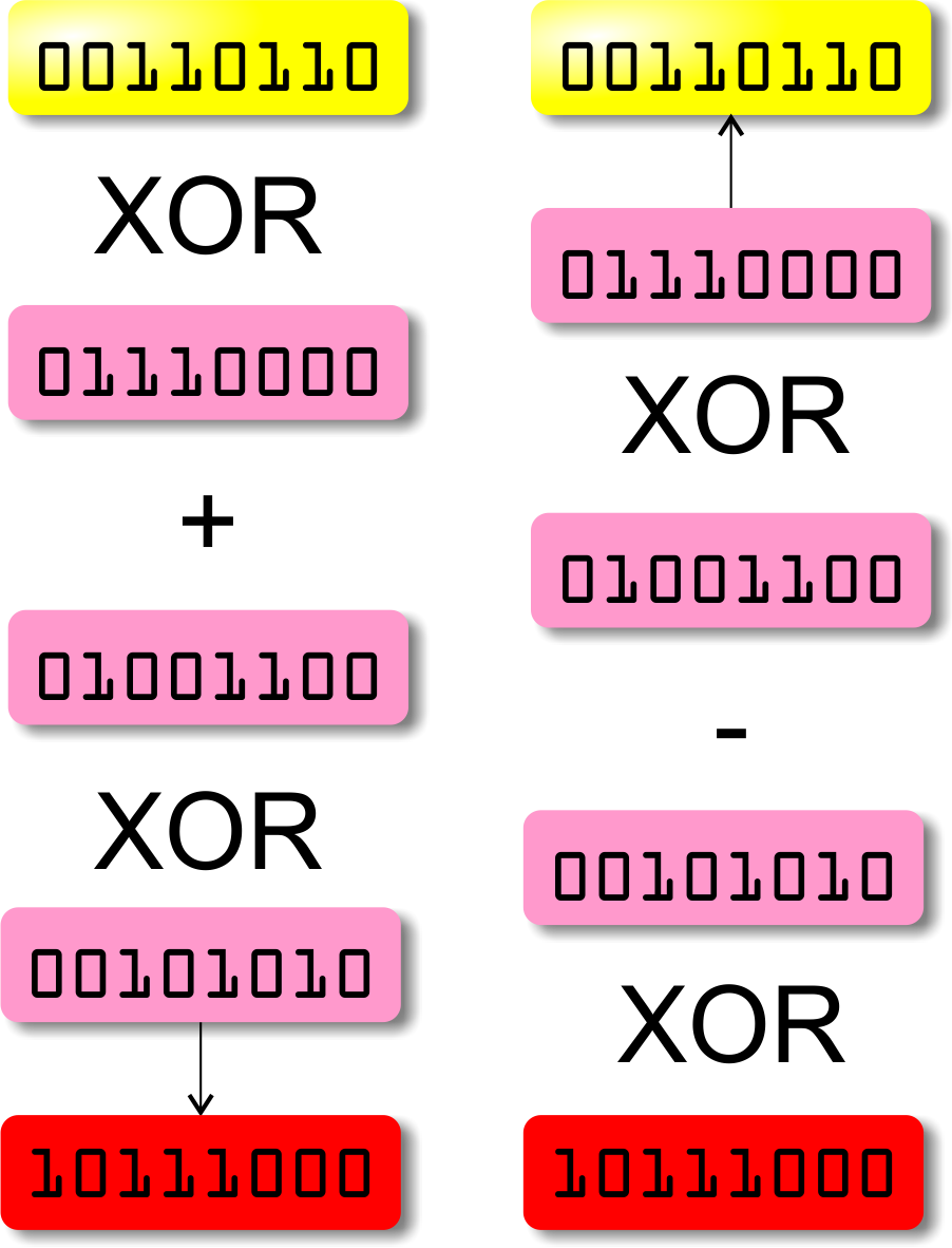 Enkripsi sederhana berbasis arduino (Improve XOR) – Semesin