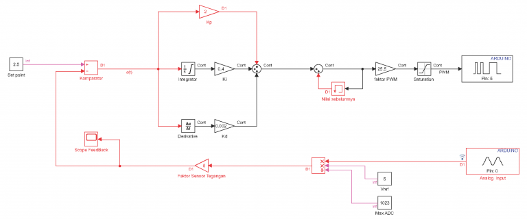 Sistem kontrol PID close loop – stabilizer tegangan – menggunakan ...