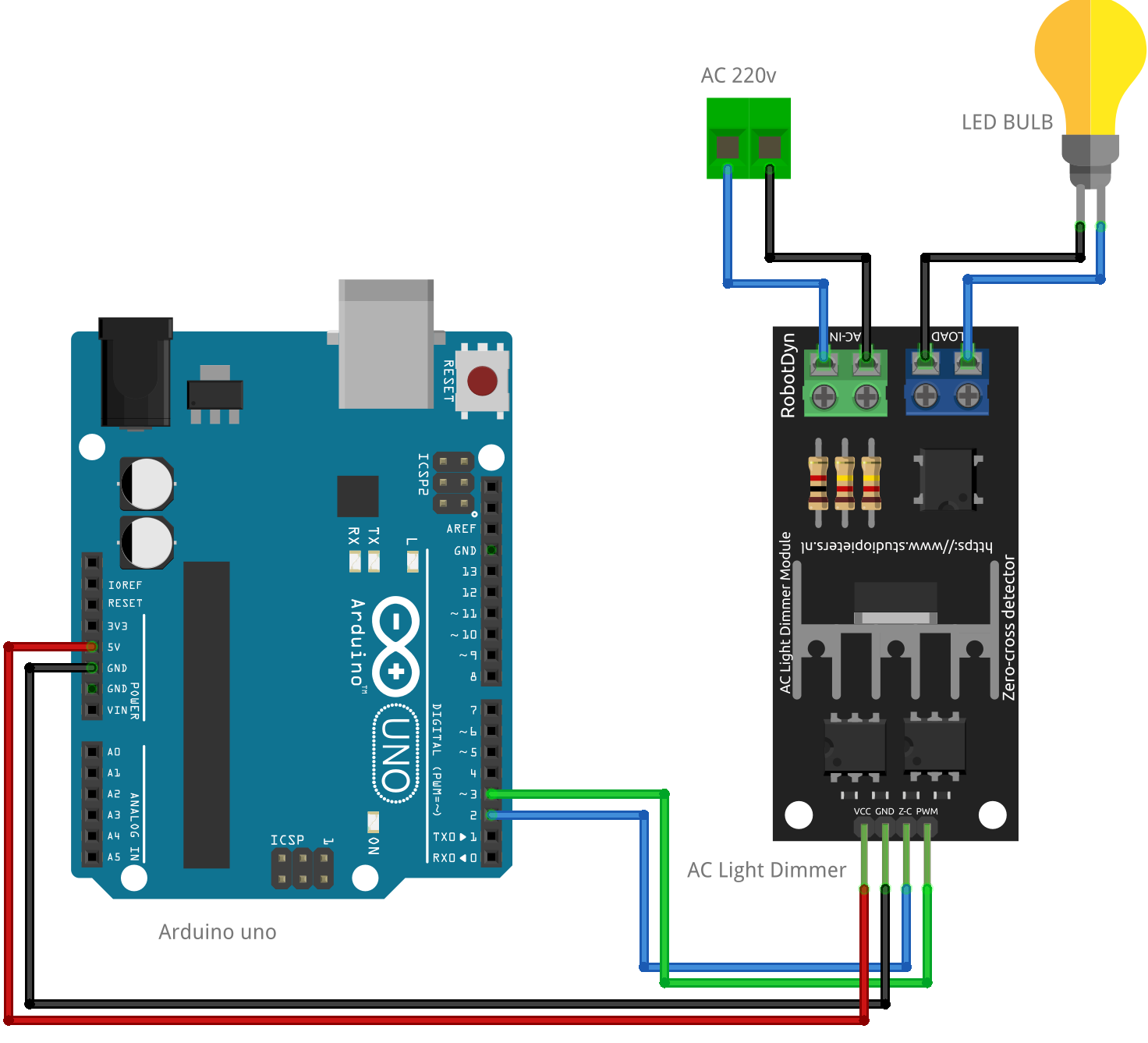Semesin – Perancangan perangkat dan instrument otomatis